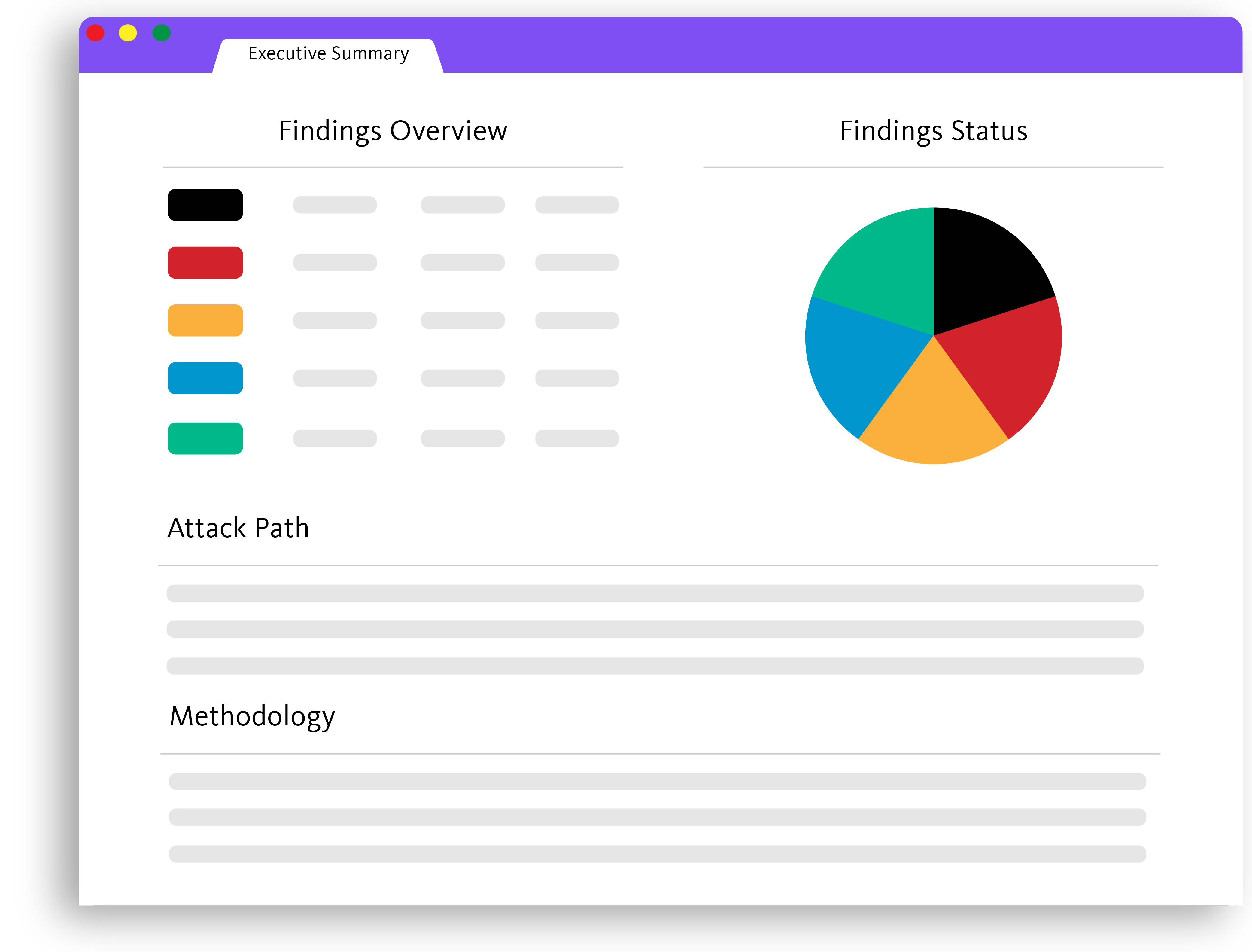 Reports for PlexTrac - Report and Remediate Security Findings