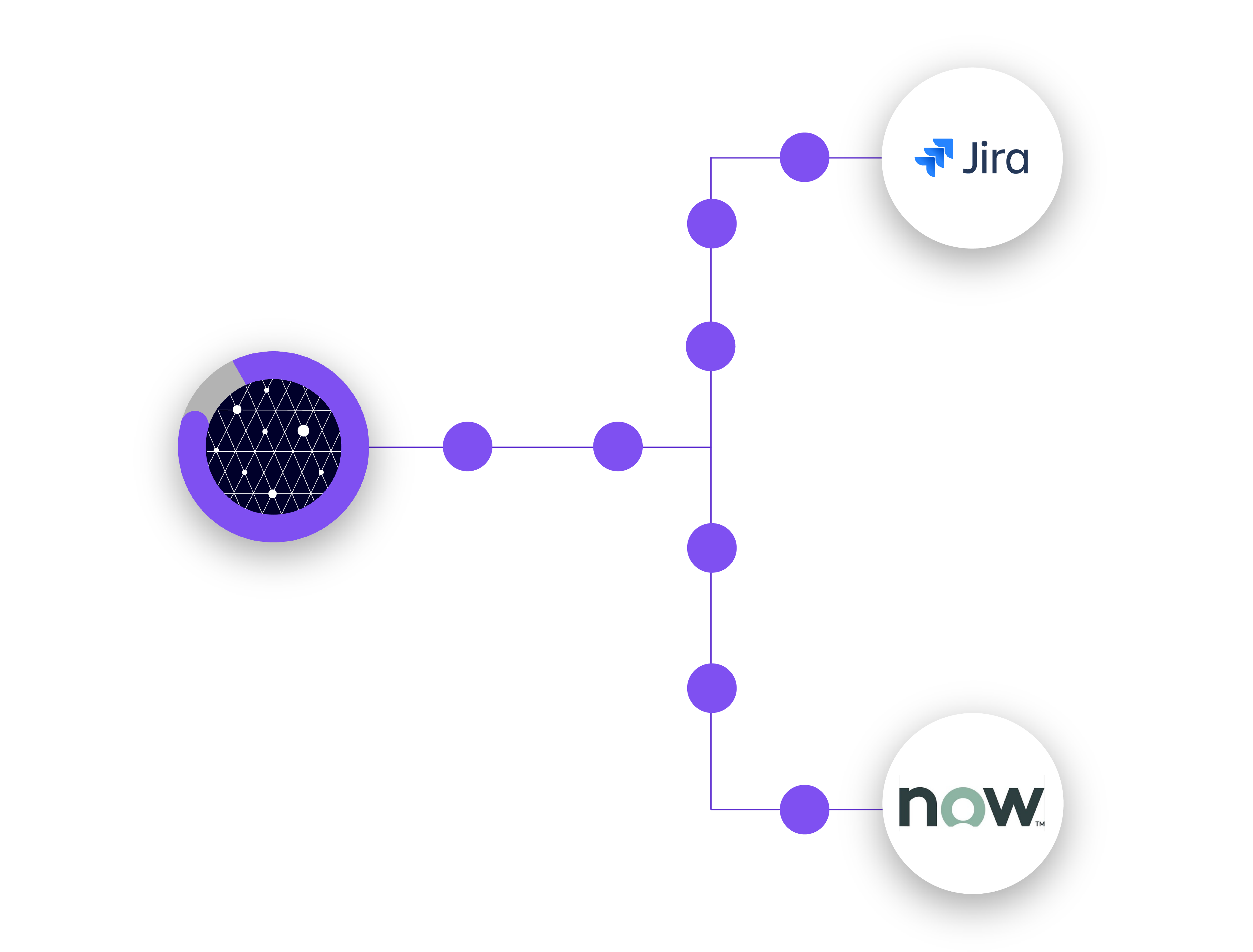 Integrations for PlexTrac - Connect All Your Tools To PlexTrac