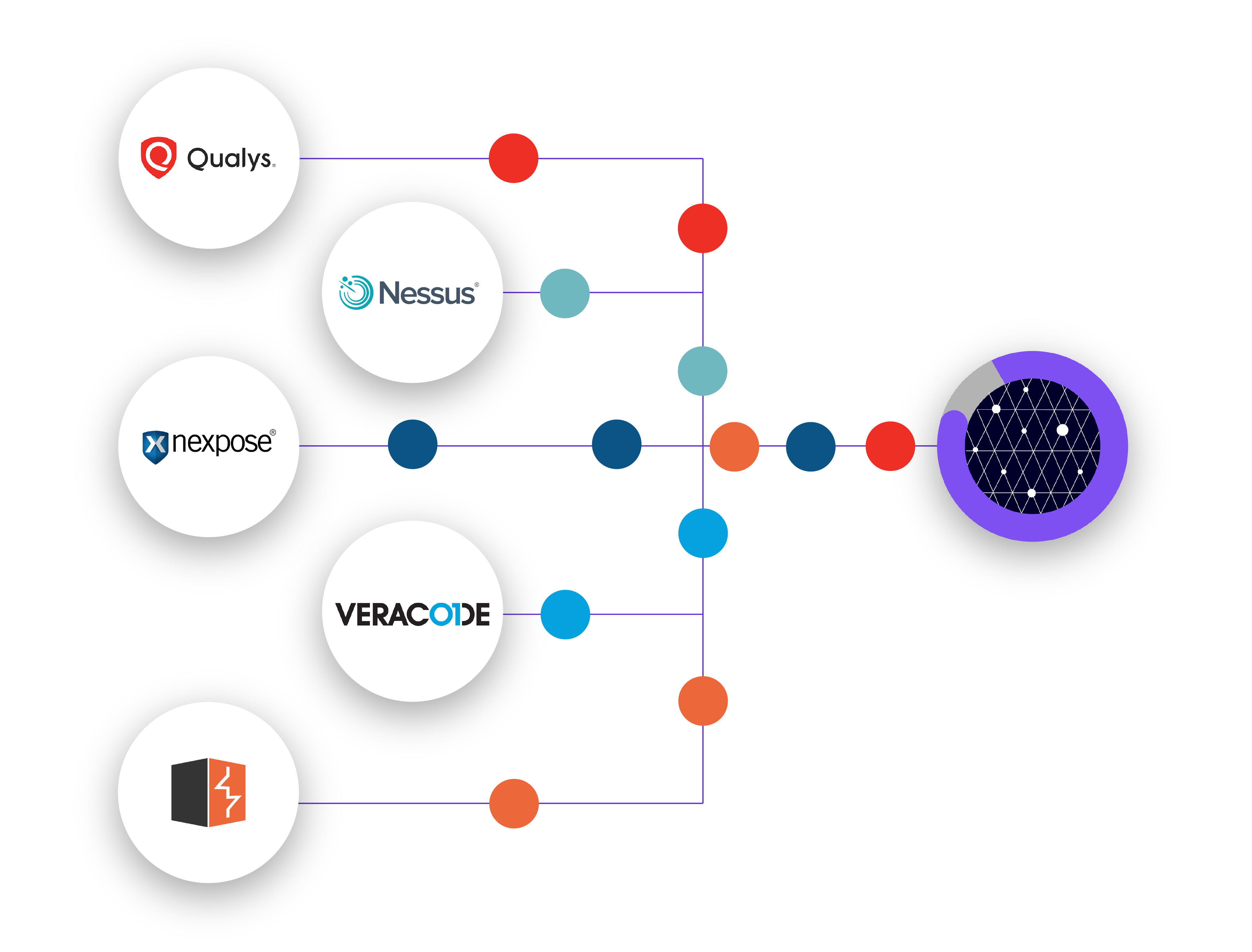 Integrations for PlexTrac - Connect All Your Tools To PlexTrac