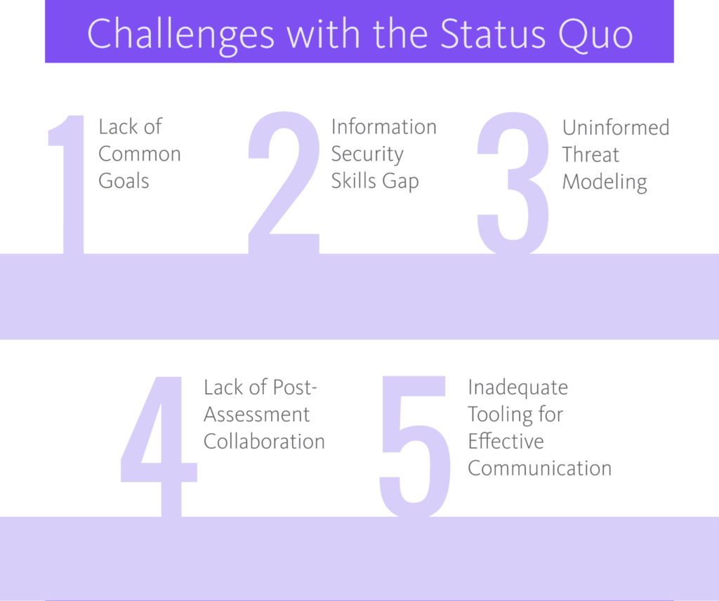 Challenges with the Cybersecurity Status Quo - PlexTrac