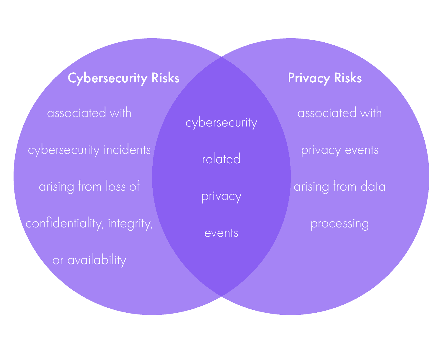 The NIST Privacy Framework: Defined and Outlined - PlexTrac