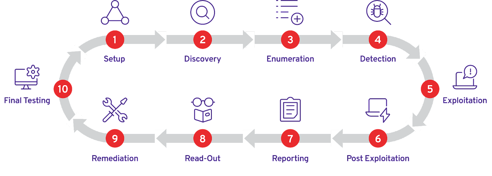 Post Exploitation Phase: Attacking Beyond the Perimeter - PlexTrac