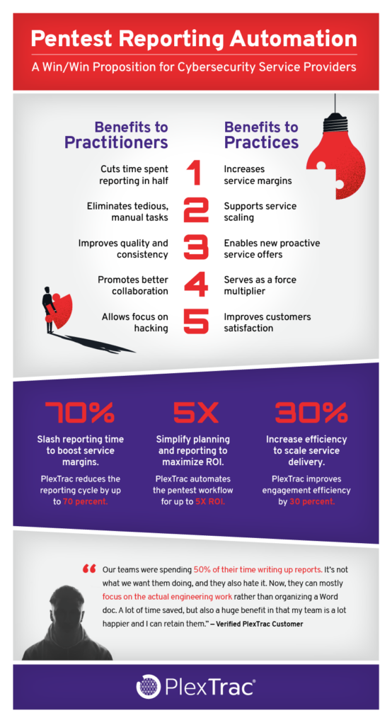Understanding the Top Cybersecurity Frameworks - PlexTrac Understanding the Top Cybersecurity Frameworks - PlexTrac