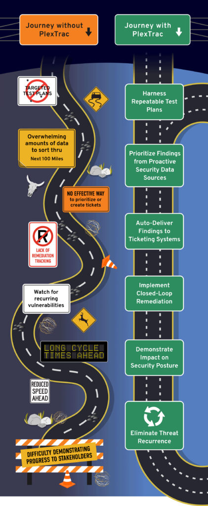 Infographic: Fast-Track Continuous Validation - PlexTrac Infographic: Fast-Track Continuous Validation - PlexTrac