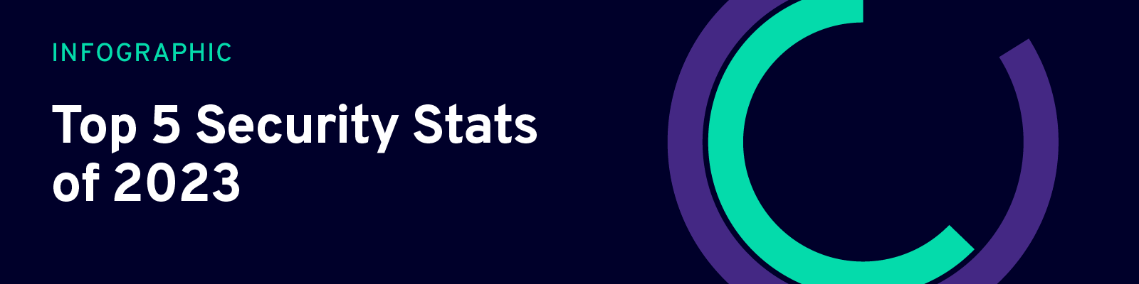 Infographic: 5 Need-to-Know Cybersecurity Stats From 2023 - PlexTrac