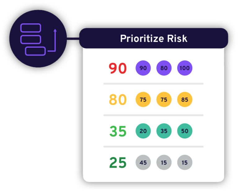 Prioritizing Risk & Remediation - PlexTrac