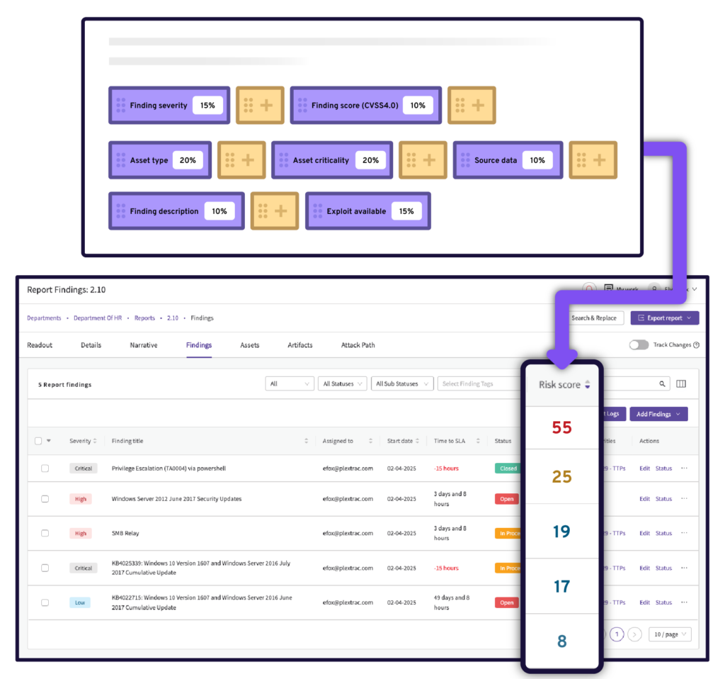 Prioritizing Risk & Remediation - PlexTrac
