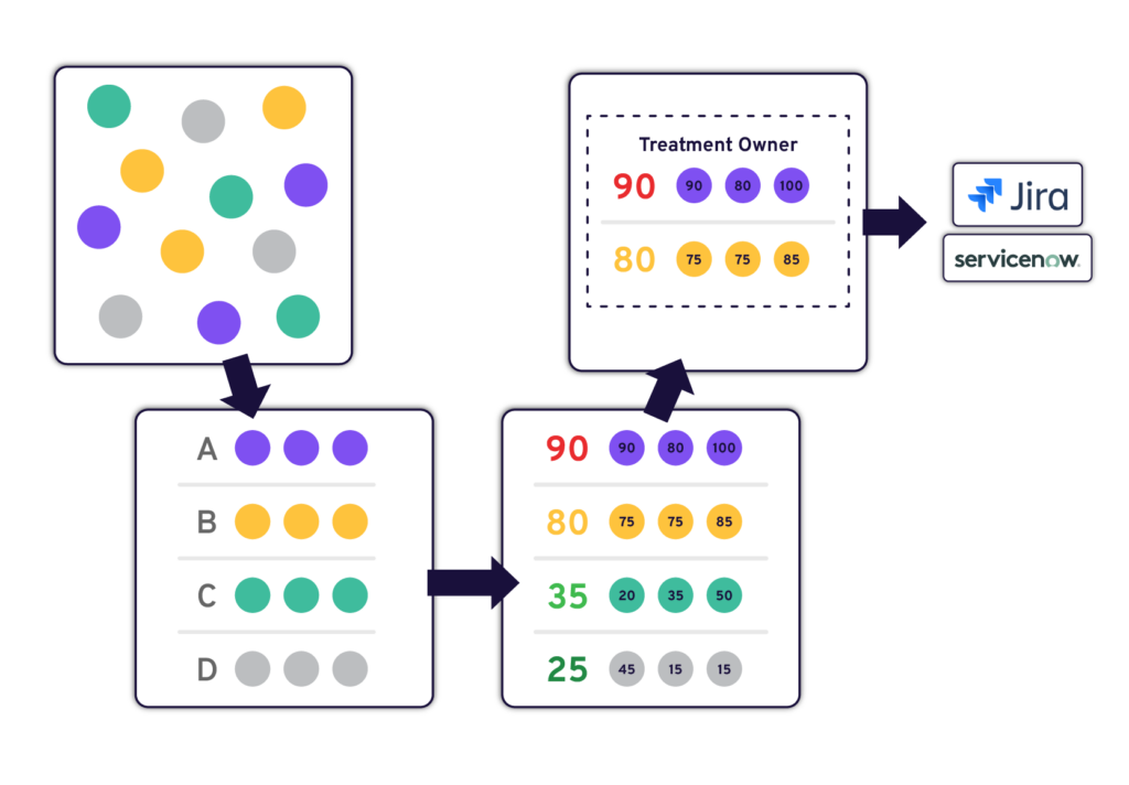 Prioritizing Risk & Remediation - PlexTrac