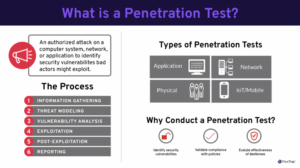 Penetration Testing Report | PlexTrac Concepts