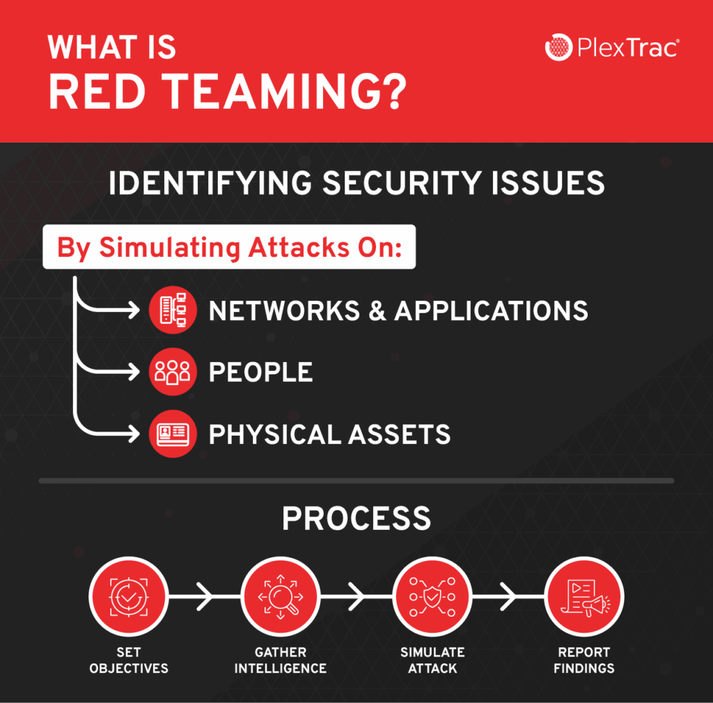 What is a Red Team in Cybersecurity? | PlexTrac Concepts